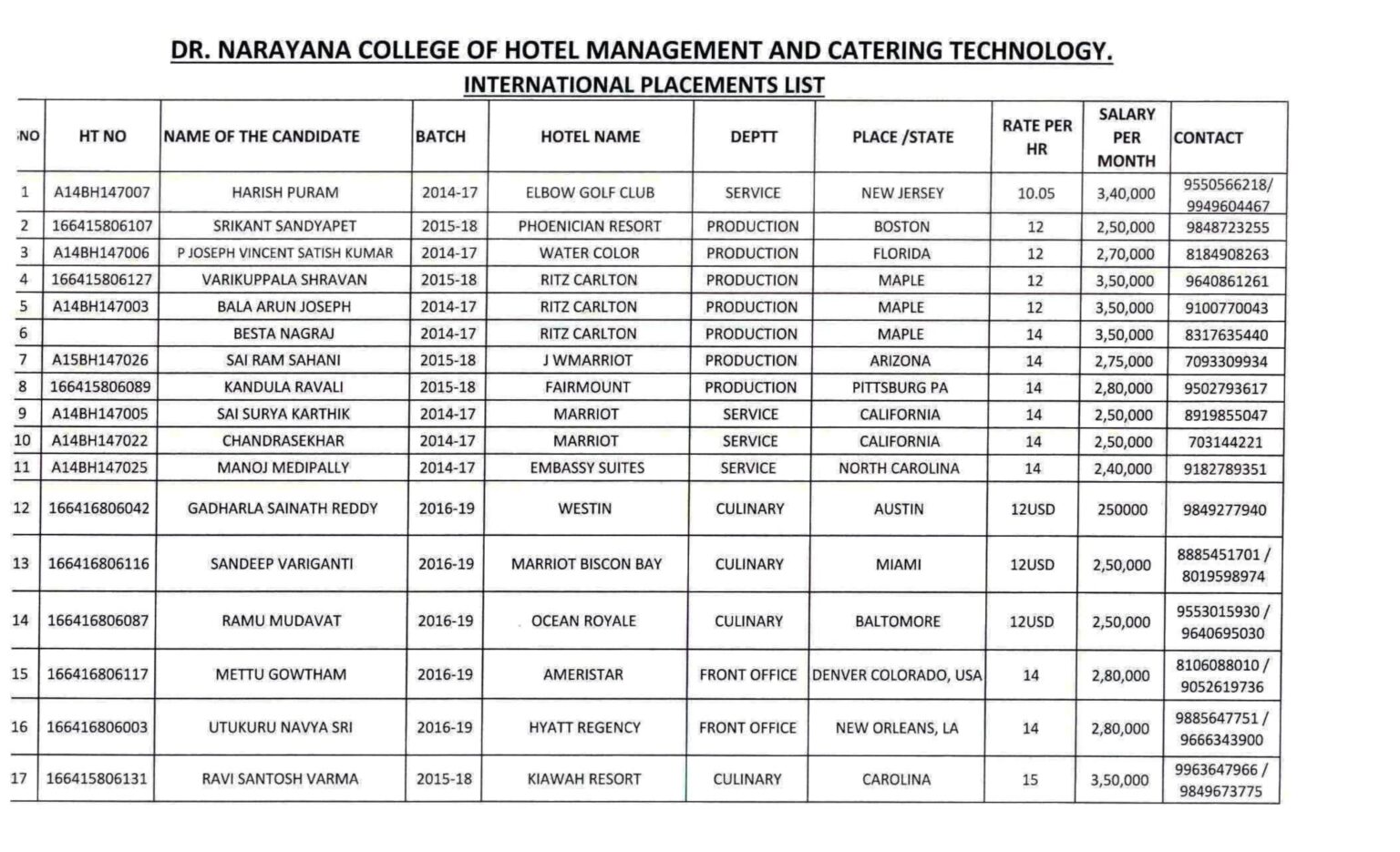 J1 International Placements